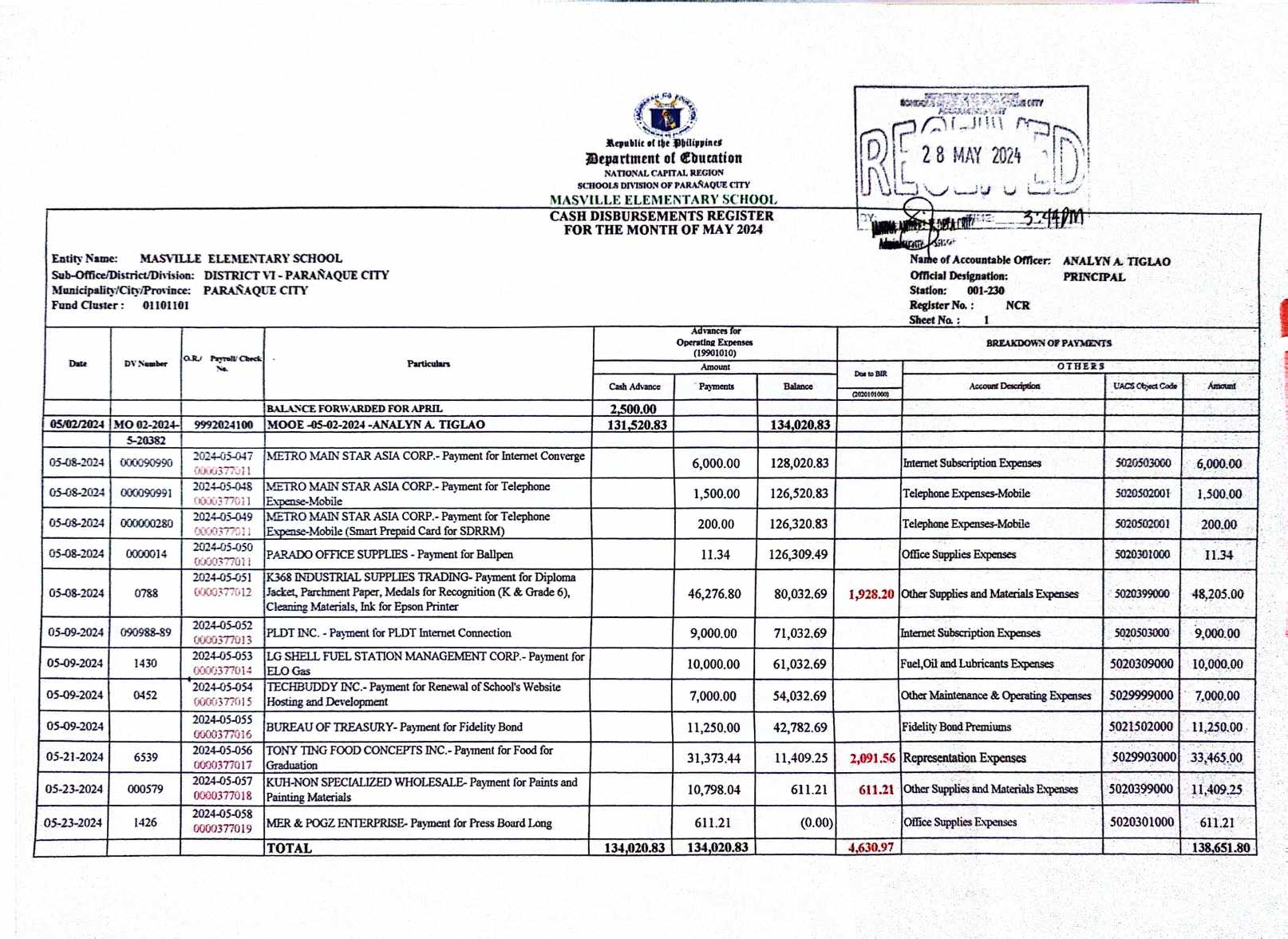 Transparency Board | Masville Elementary School